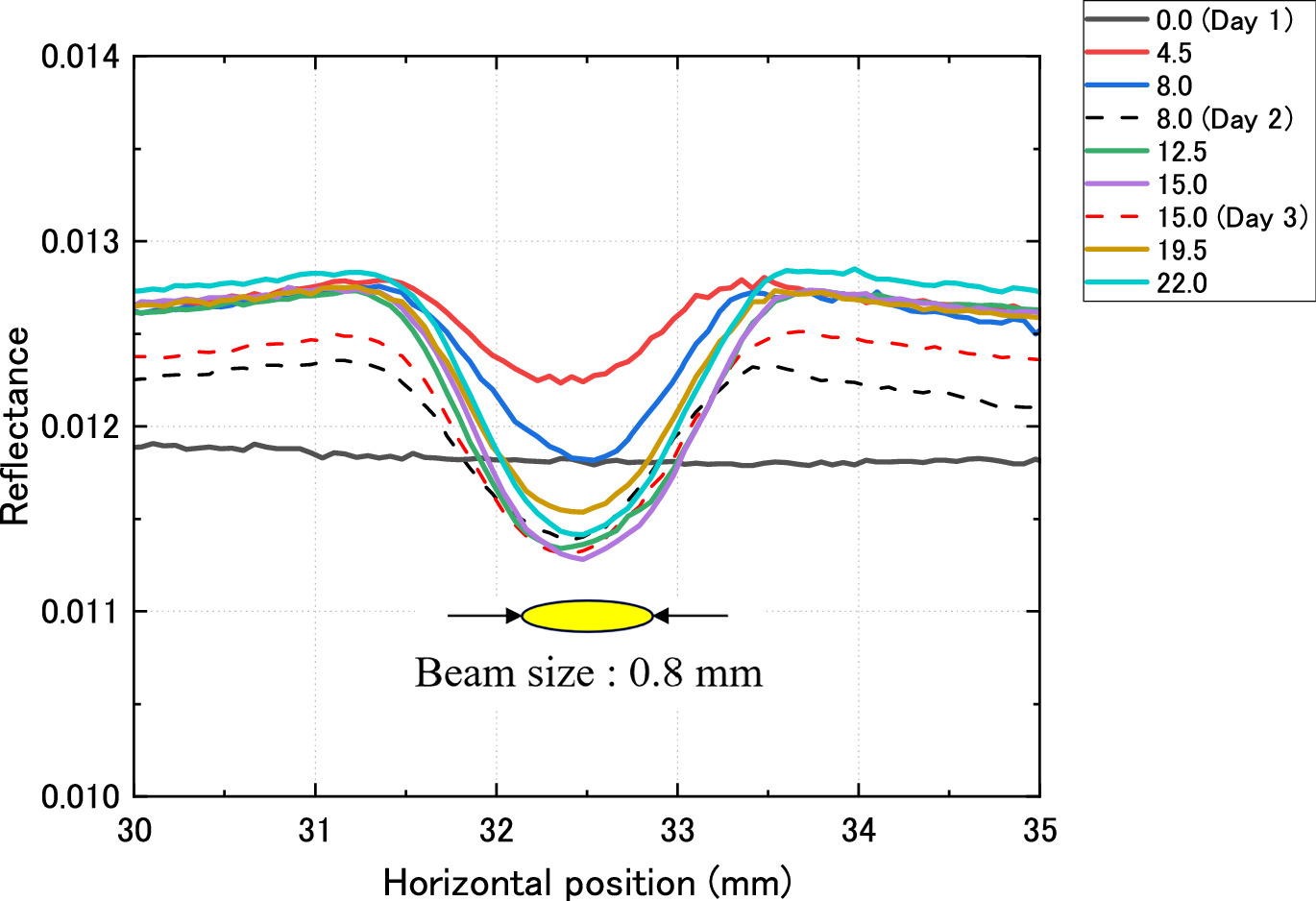 Development of an EUV irradiation tool in hydrogen atmosphere to ...