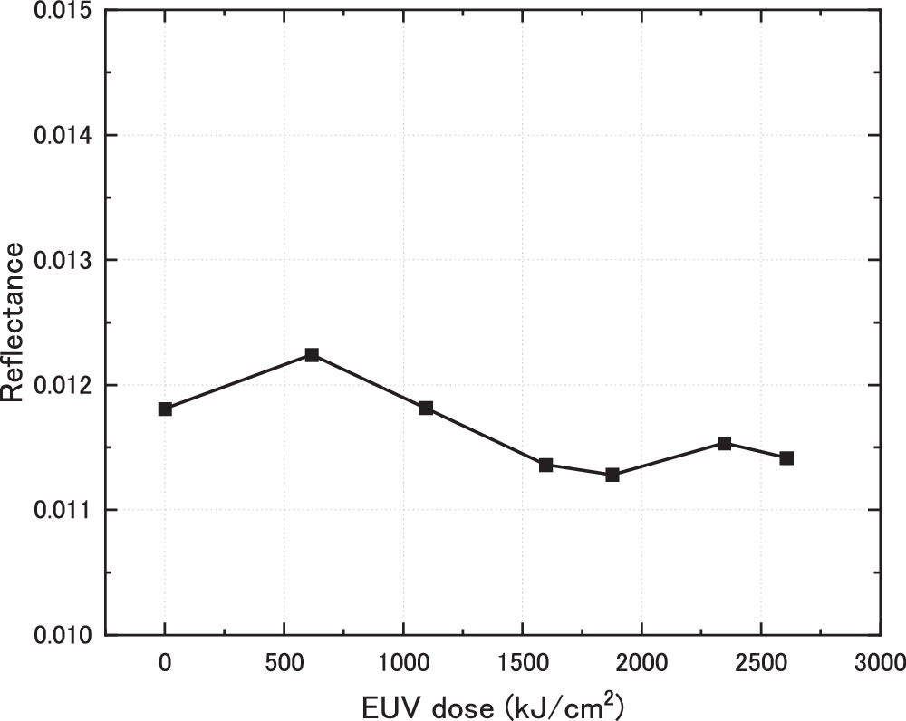 Development of an EUV irradiation tool in hydrogen atmosphere to ...
