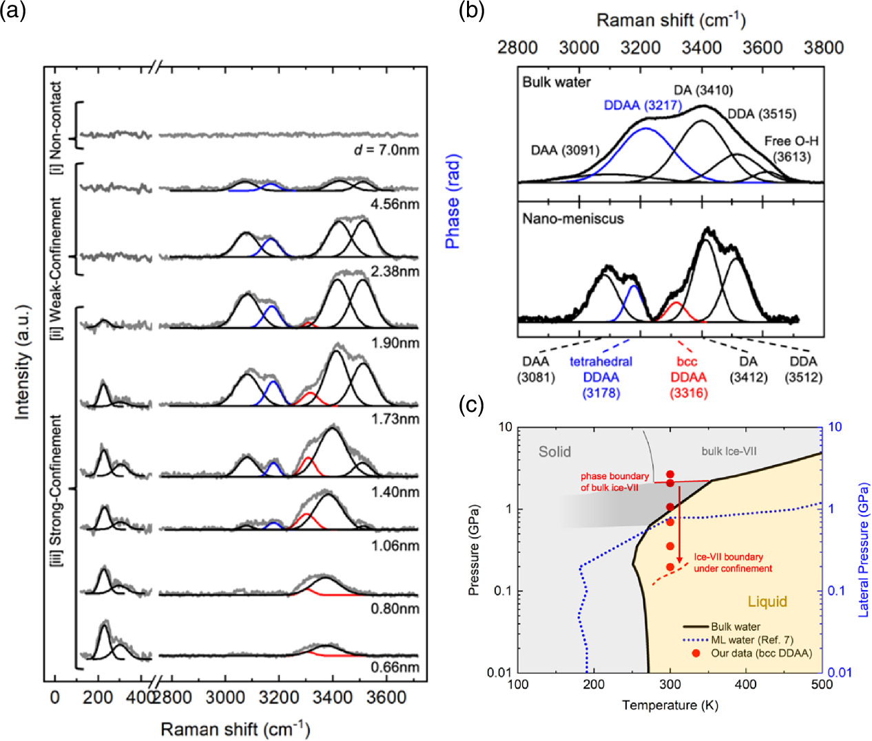 Advanced progress on tip-enhanced Raman spectroscopy and its ...