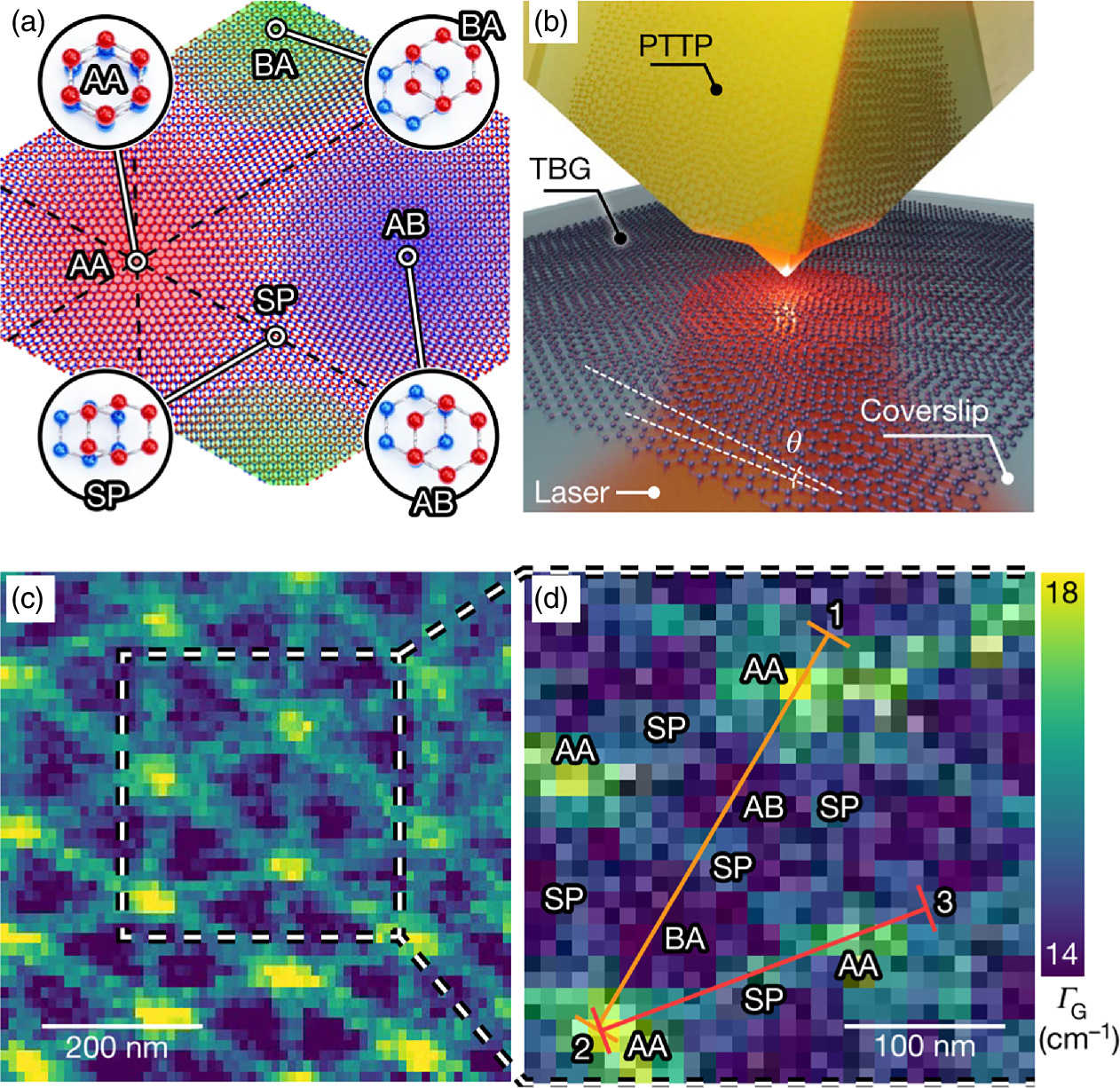 Advanced progress on tip-enhanced Raman spectroscopy and its ...