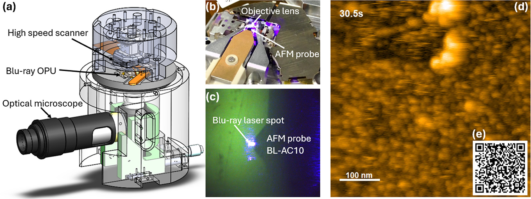 From bits to biometrics: sustainable hacking of optical storage ...