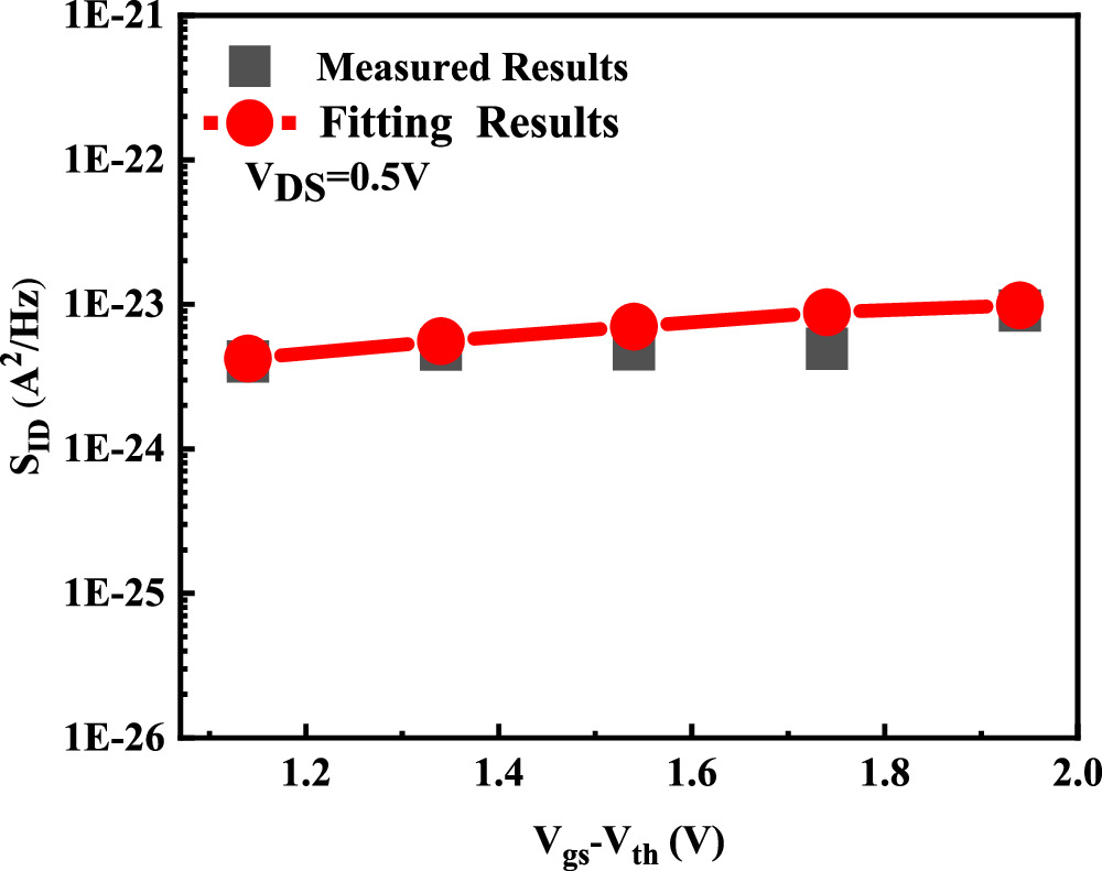 Analysis and simulation of channel and source-drain contact noise in ...
