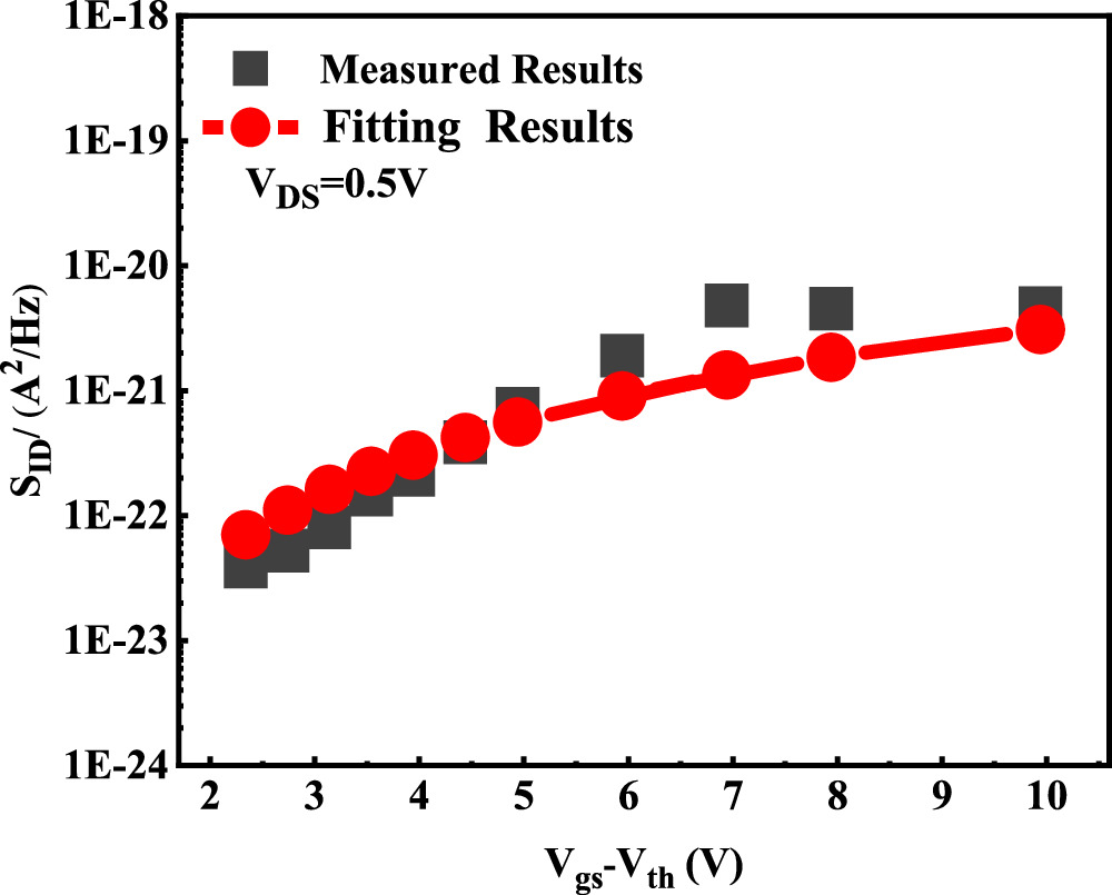 Analysis and simulation of channel and source-drain contact noise in ...