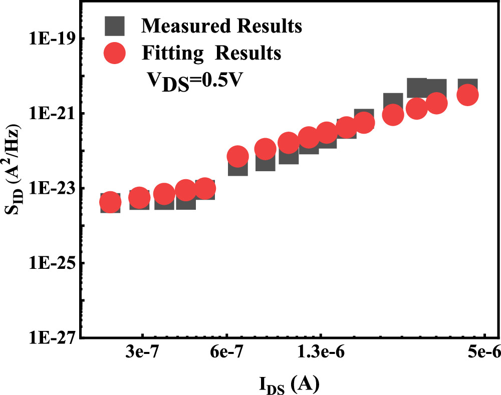 Analysis and simulation of channel and source-drain contact noise in ...