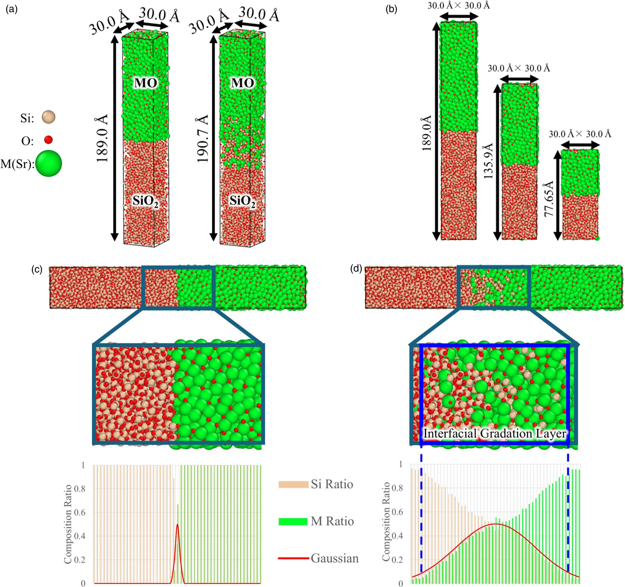 Impact of interfacial layer structures on thermal boundary resistance ...