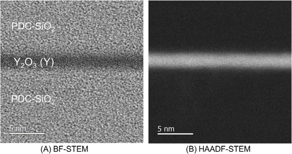 Atomic diffusion bonding of wafers with PDC-SiO2 underlayers using thin ...