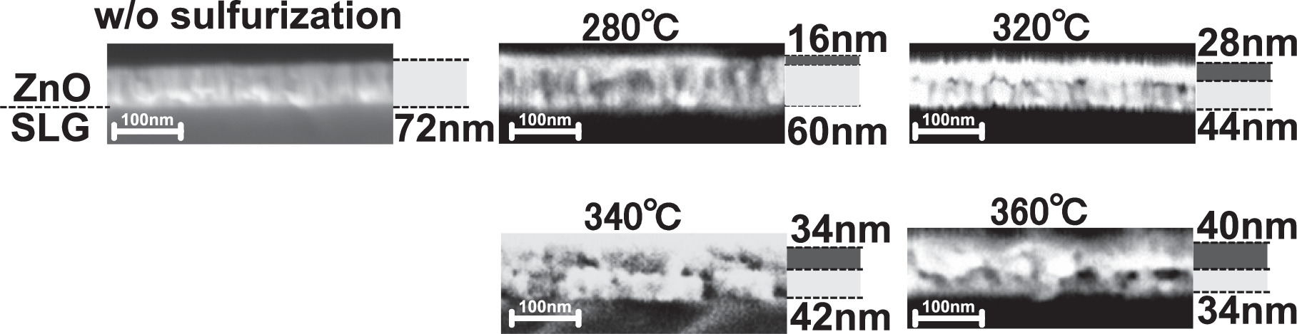 Development of CZTS thin film solar cell with a buffer layer formed by ...