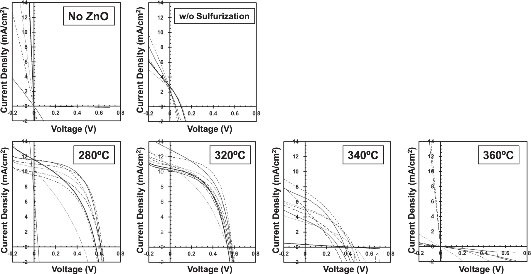 Development of CZTS thin film solar cell with a buffer layer formed by ...