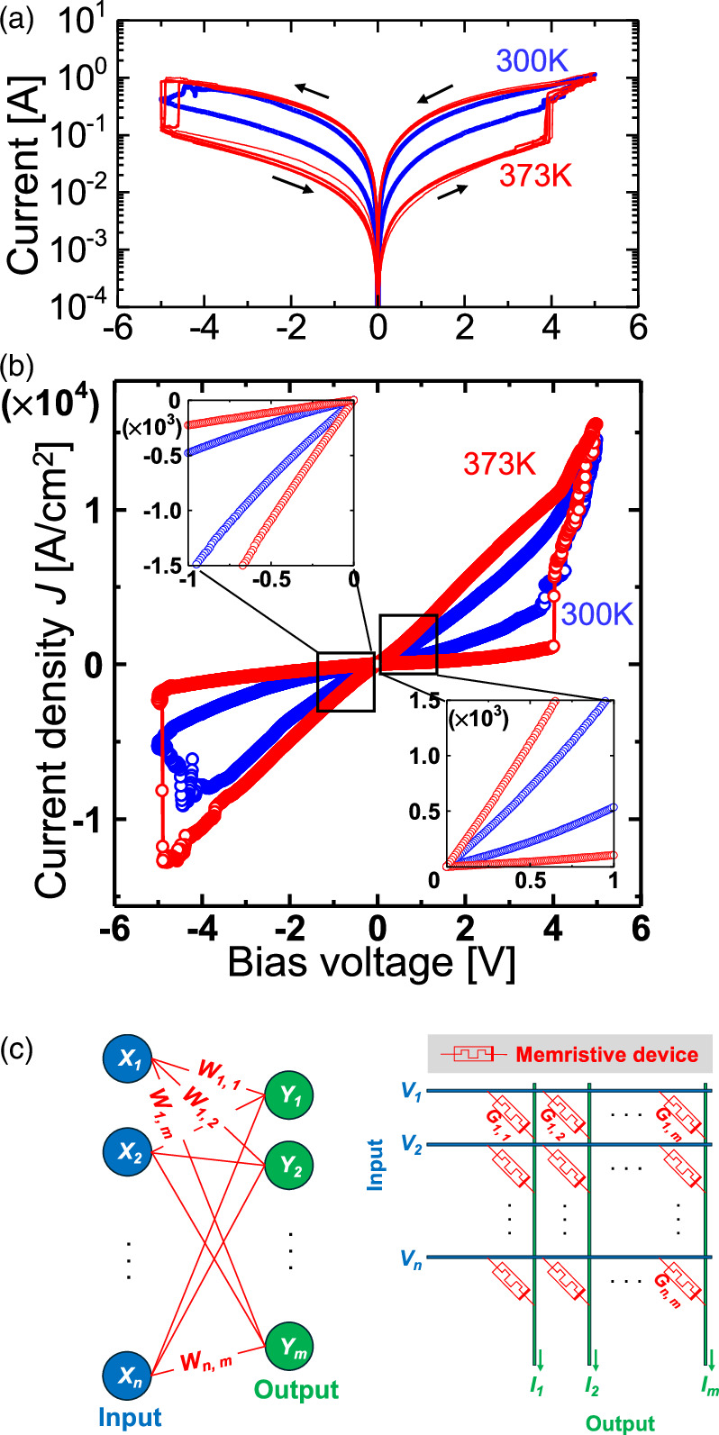 Split weight distribution learning for binary neural networks ...