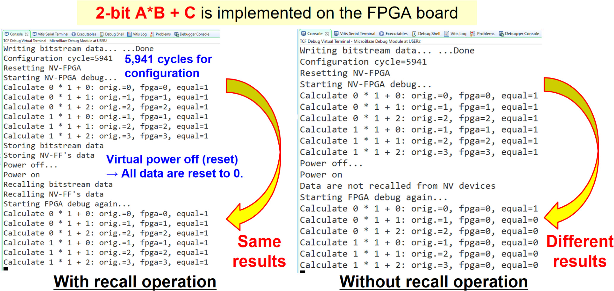 Design of an FPGA-based emulator for rapidly prototyping a nonvolatile ...