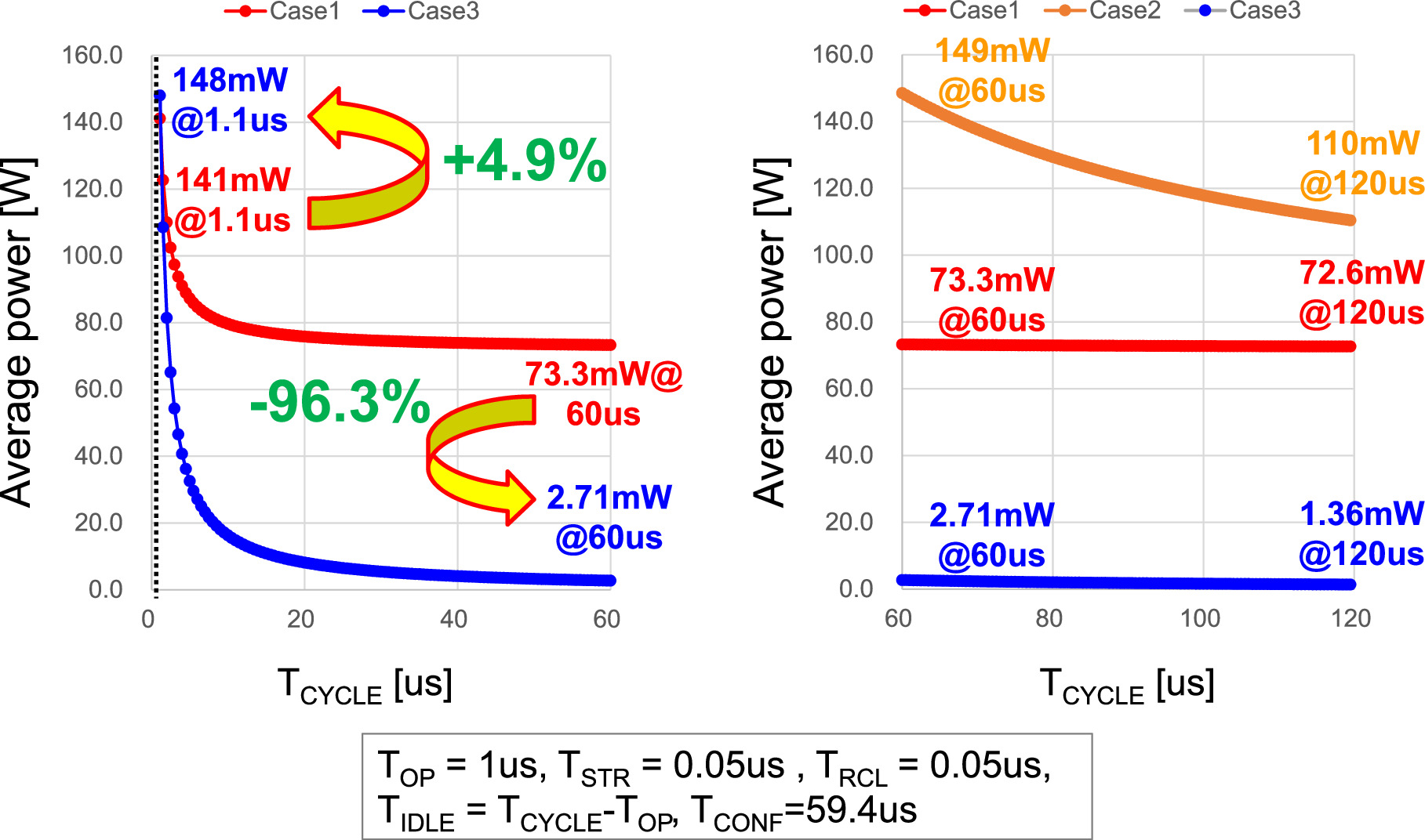 Design of an FPGA-based emulator for rapidly prototyping a nonvolatile system-on-a-chip - IOPscience