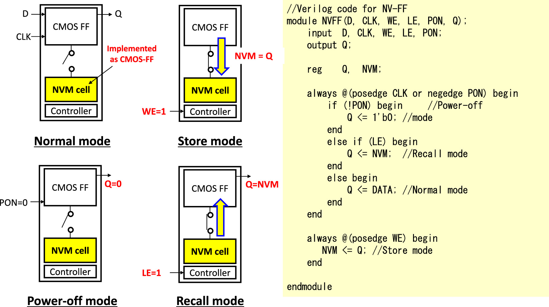 Design of an FPGA-based emulator for rapidly prototyping a nonvolatile system-on-a-chip - IOPscience