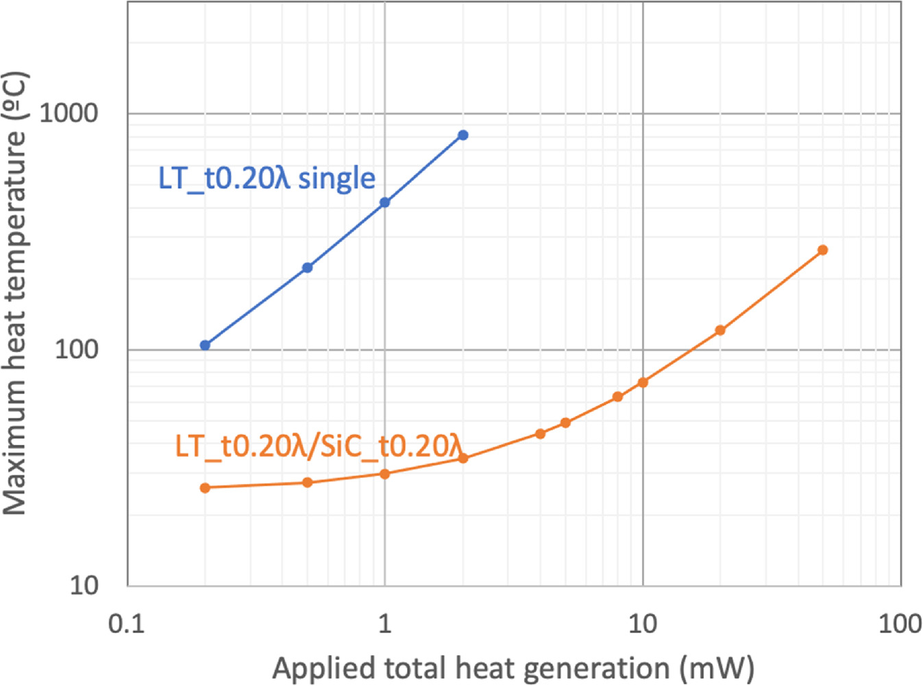 Resonance properties of leaky surface acoustic waves and plate waves on ...
