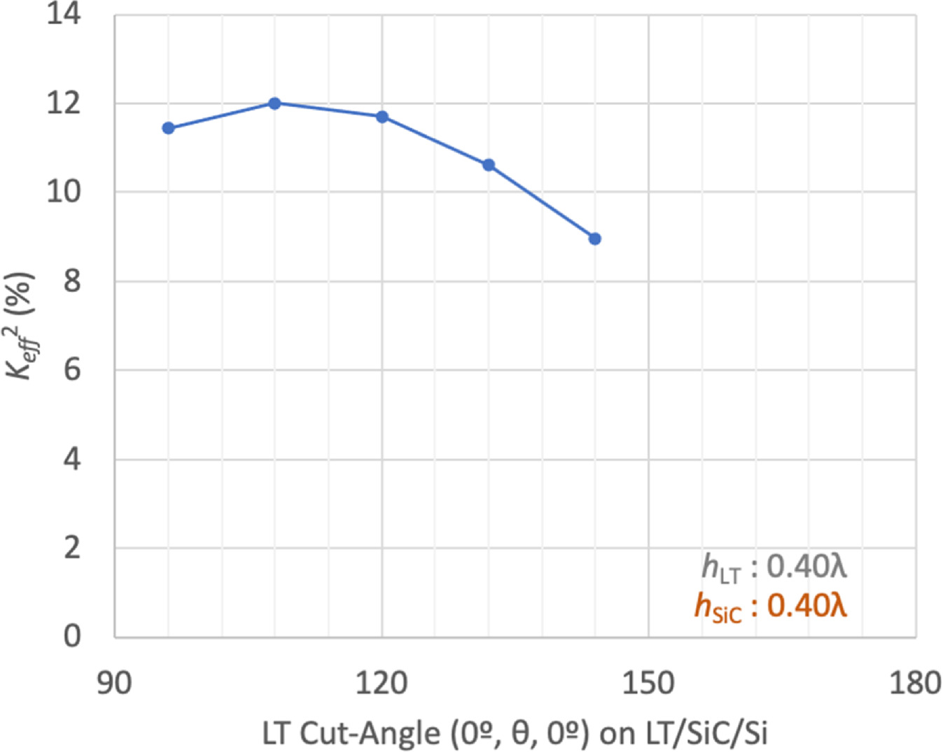 Resonance properties of leaky surface acoustic waves and plate waves on ...