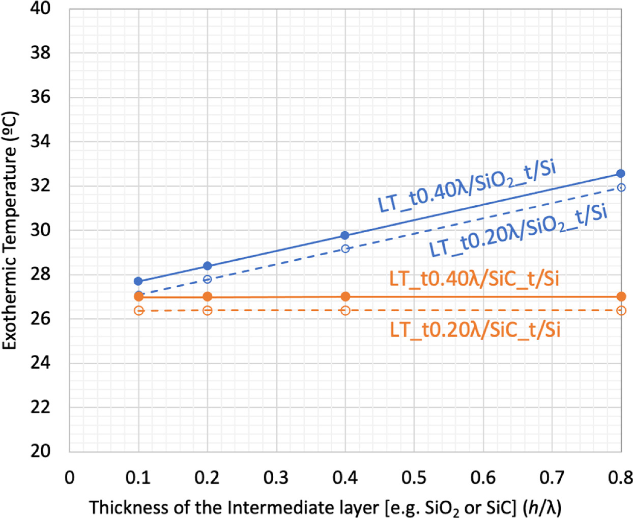Resonance properties of leaky surface acoustic waves and plate waves on ...