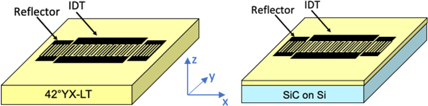 Resonance properties of leaky surface acoustic waves and plate waves on ...