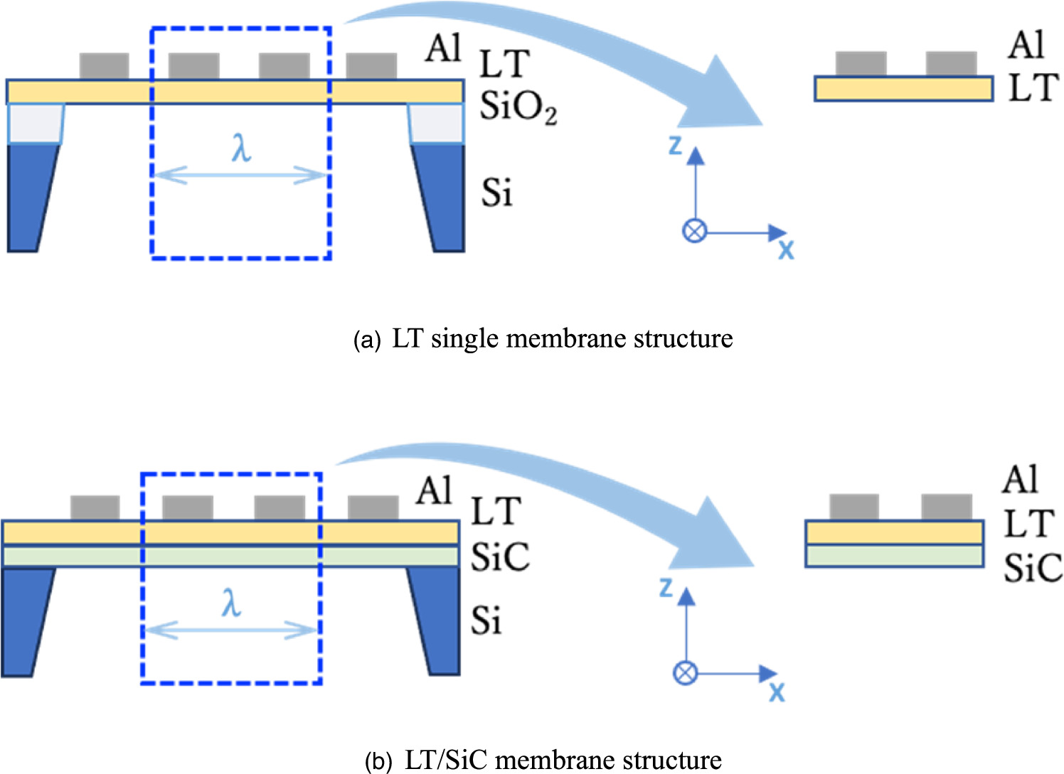 Resonance properties of leaky surface acoustic waves and plate waves on ...