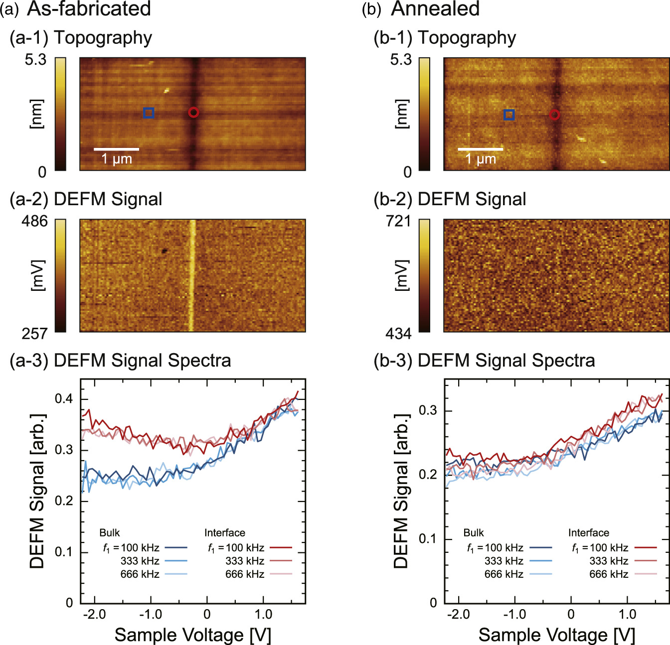 Cross-sectional investigation by dual bias modulation electrostatic ...
