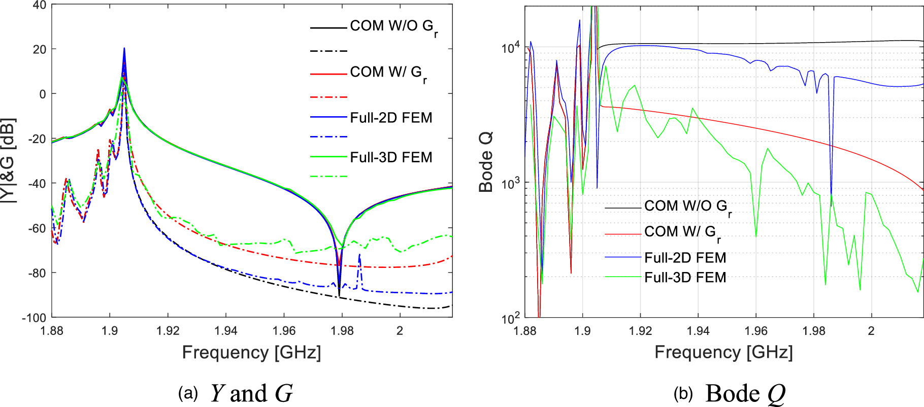 Modeling of in-plane diffraction in a surface acoustic wave resonator ...