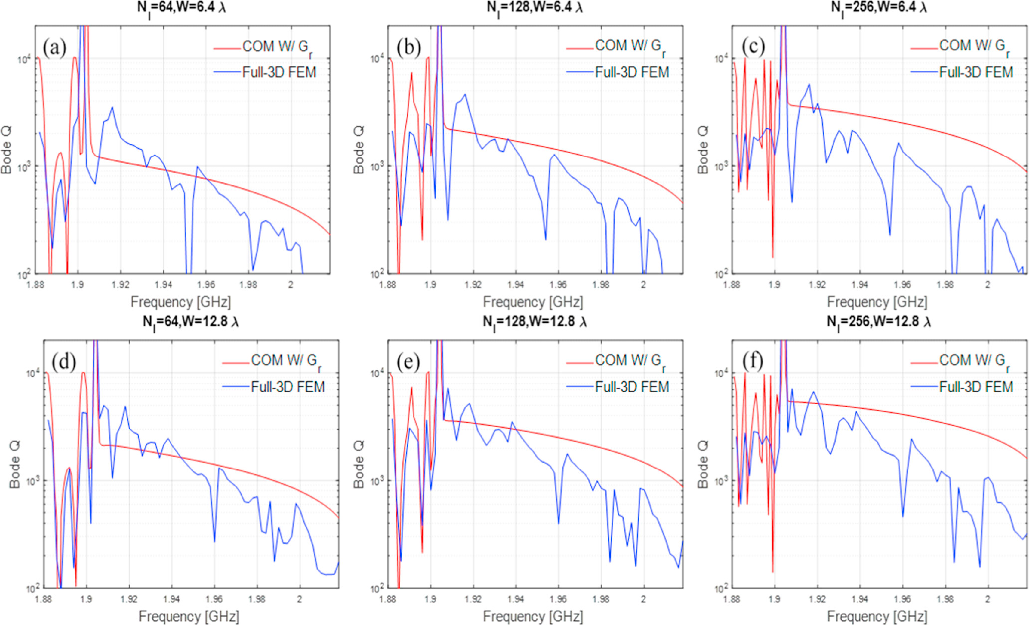 Modeling of in-plane diffraction in a surface acoustic wave resonator ...