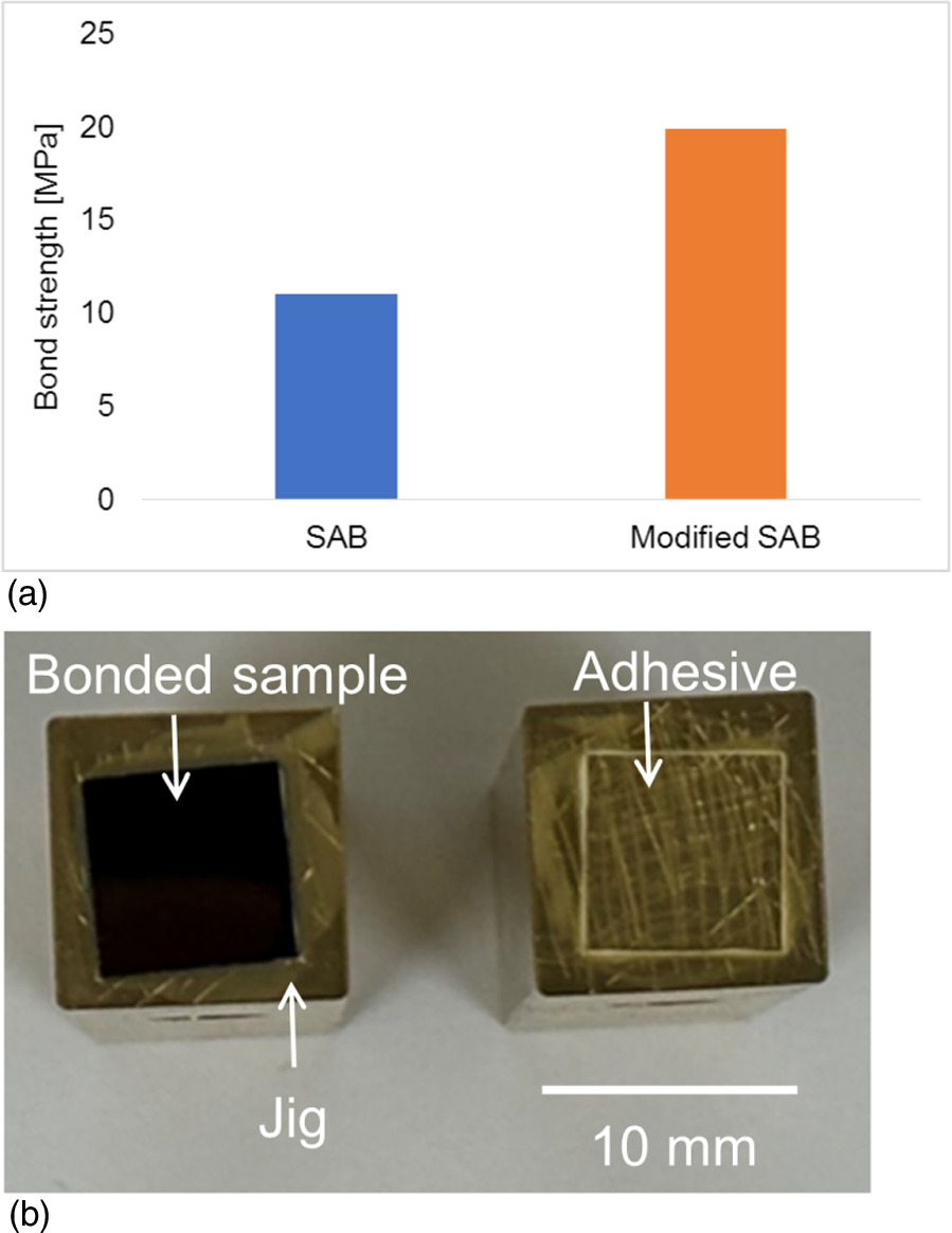 Room-temperature quasi-direct bonding of LiNbO3 and SiC wafers using ...
