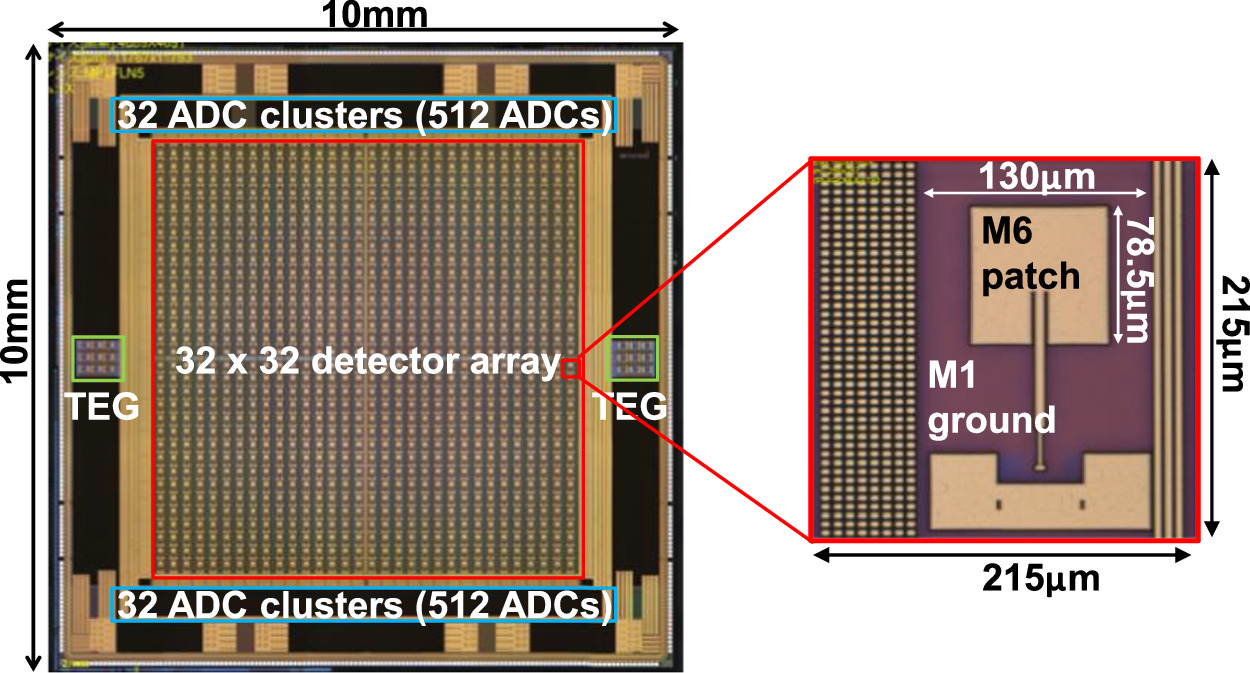 Correction techniques for variations and nonlinearity in CMOS terahertz ...