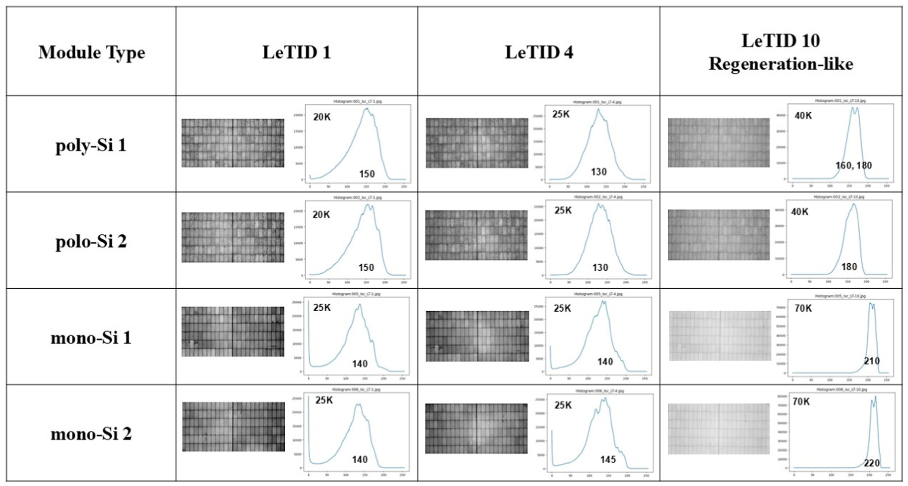 Investigation on light elevated temperature-induced degradation of PERC ...