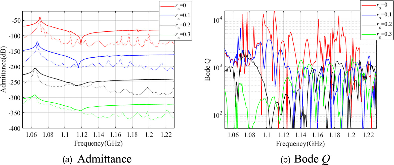 Impact of Si3N4 layer insertion to hybrid modes in low-velocity surface ...