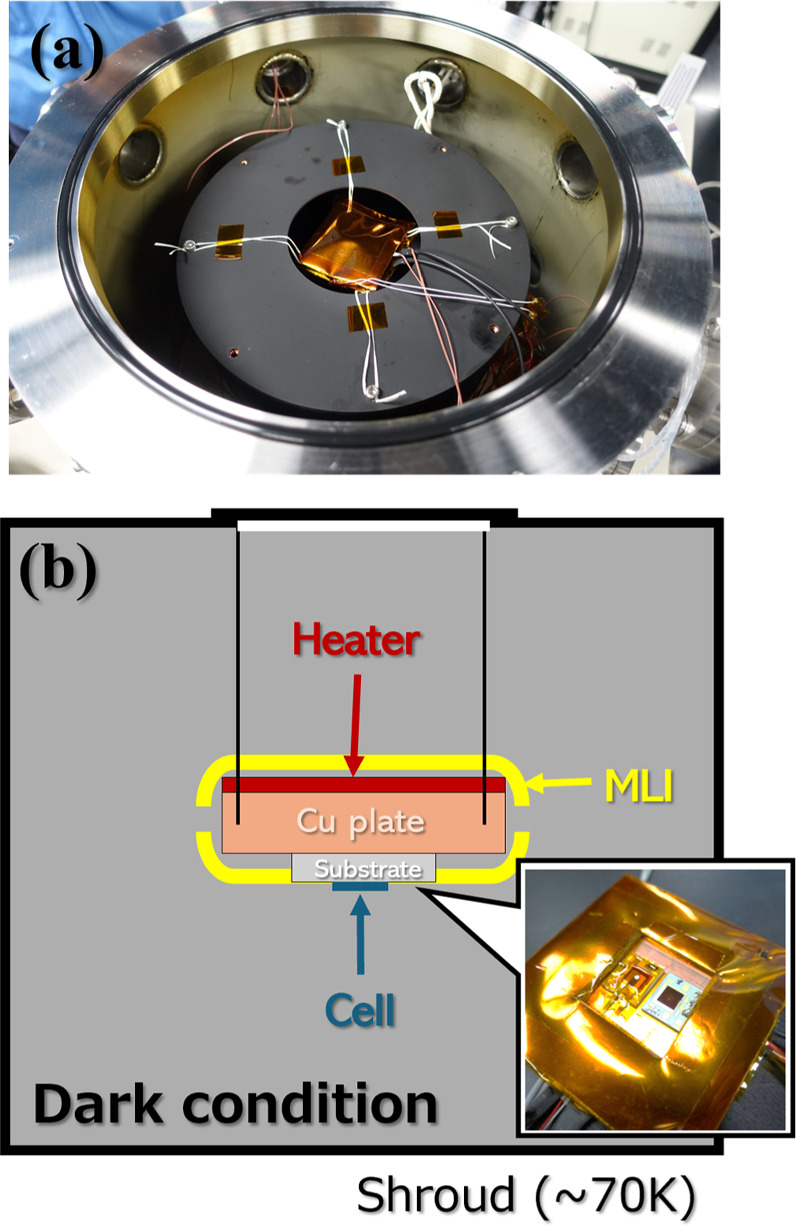 Output characteristics of InGaAs/InP heterojunction thermoradiative ...