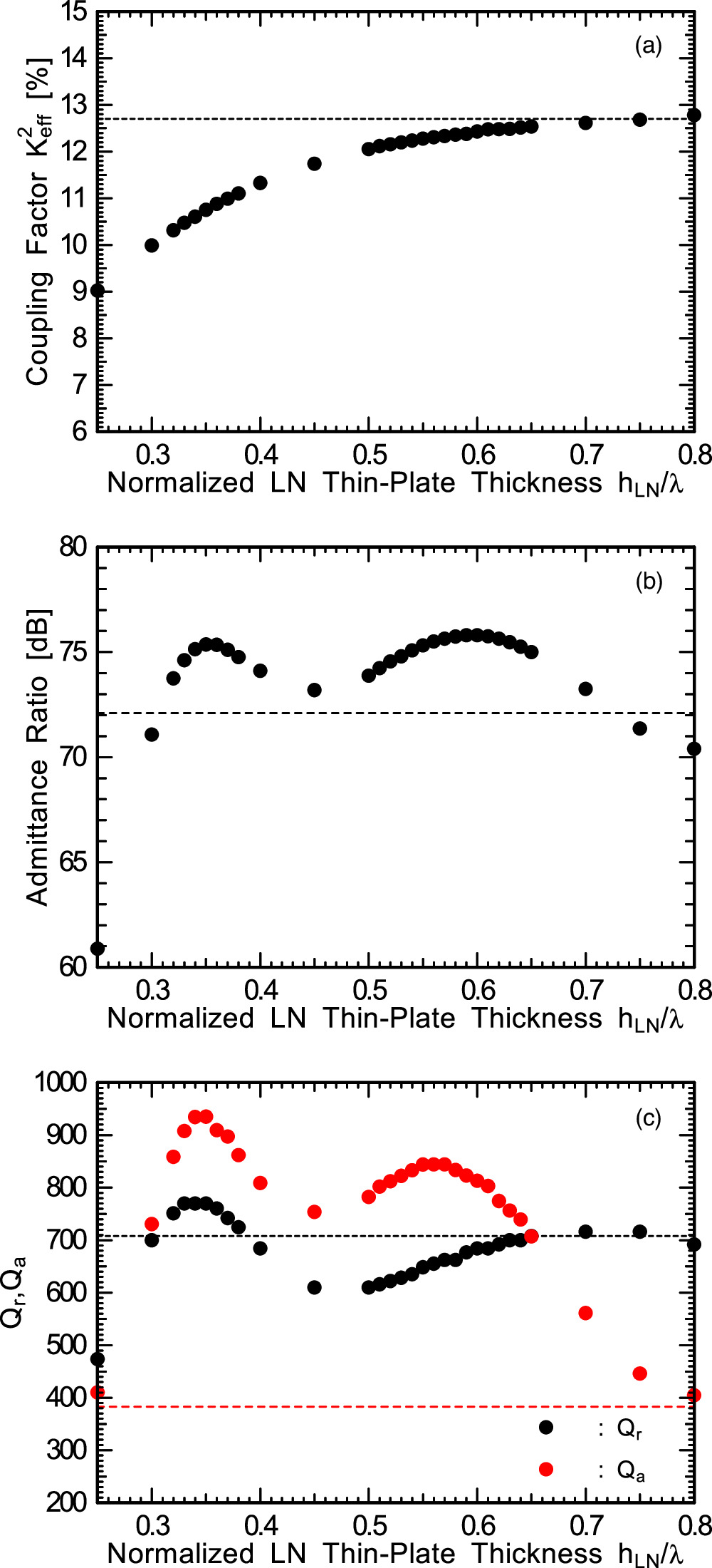 Analysis of longitudinal leaky surface acoustic wave resonance ...