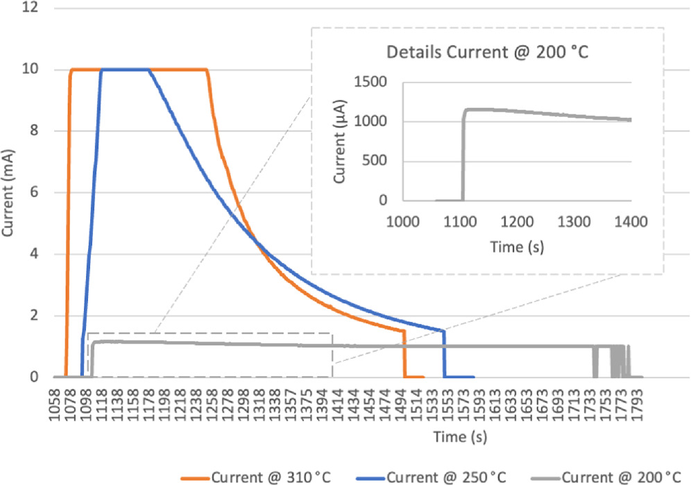 The use of glasses in low-temperature wafer bonding processes - IOPscience