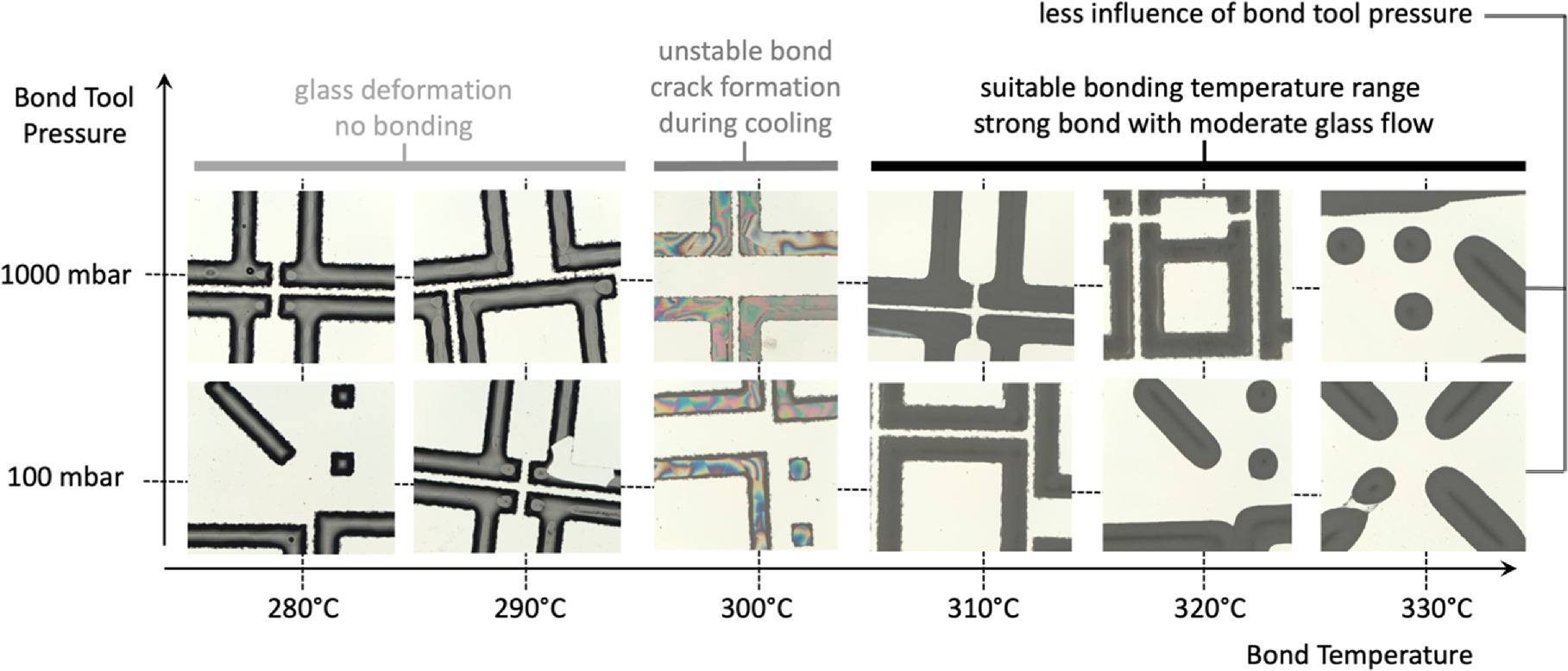 The use of glasses in low-temperature wafer bonding processes - IOPscience