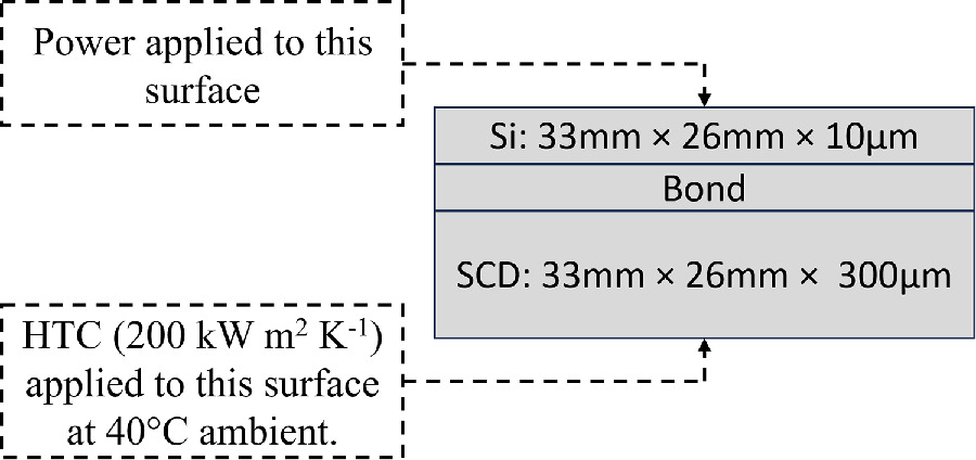 Low temperature bonding of diamond heat spreaders for advanced thermal ...