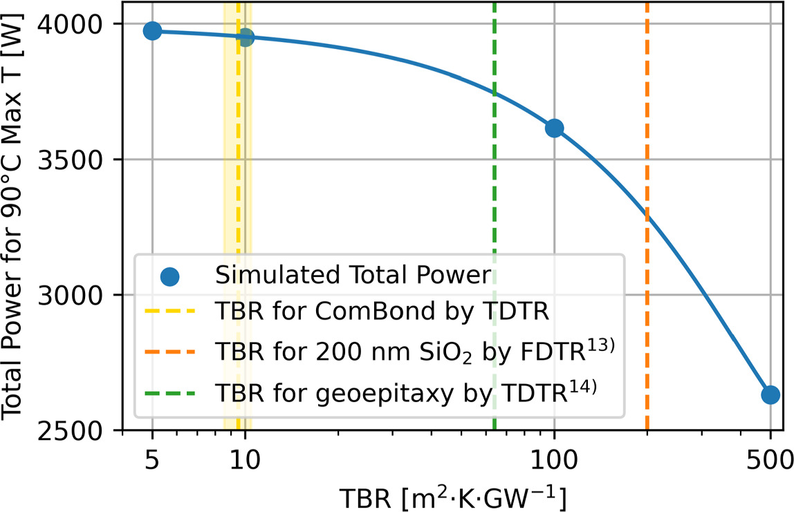 Low temperature bonding of diamond heat spreaders for advanced thermal ...