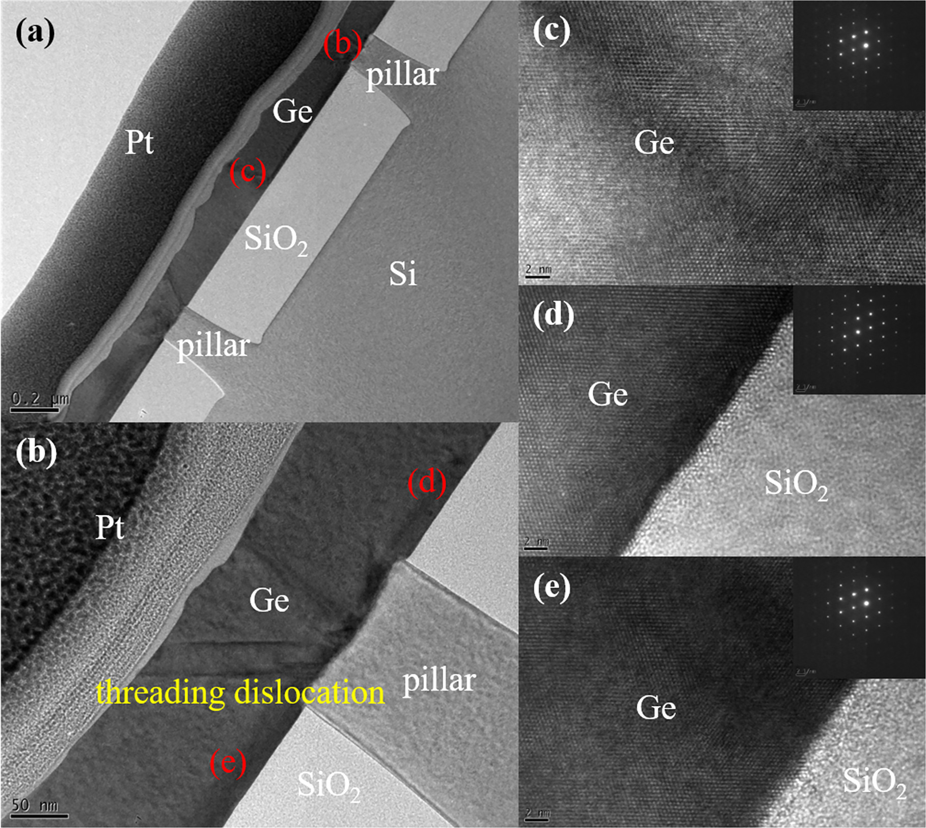 Continuous single-crystal germanium films using elevated-laser-liquid ...