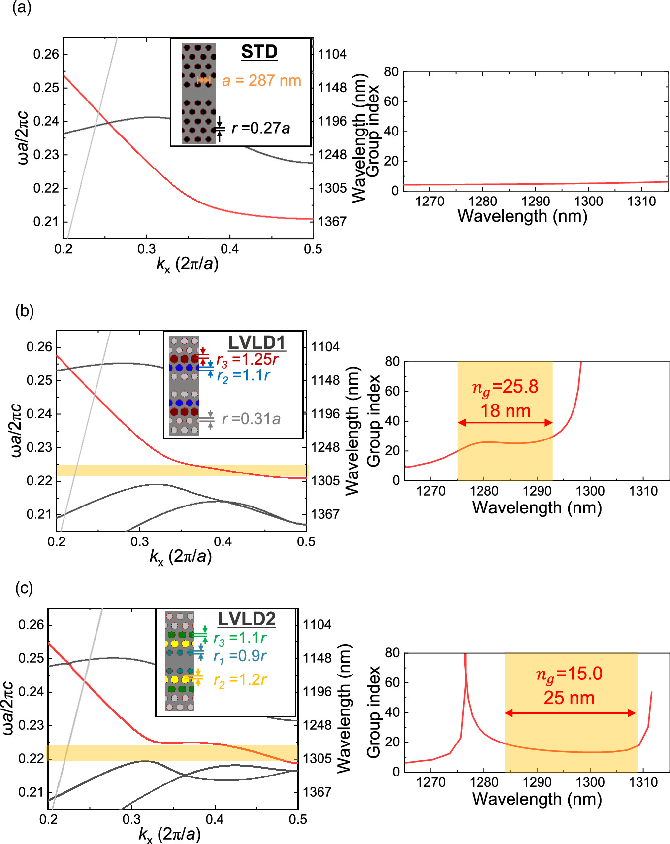 Numerical validation of low-coherence interferometers using low-group ...