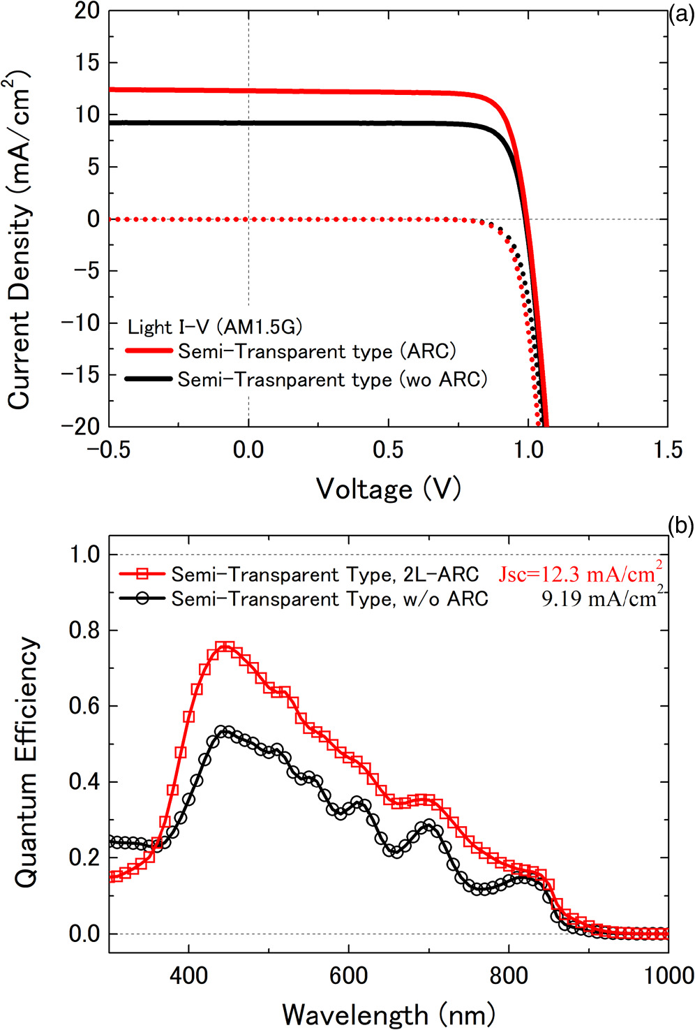 Development of the ultra-thin GaAs photovoltaic devices for high ...