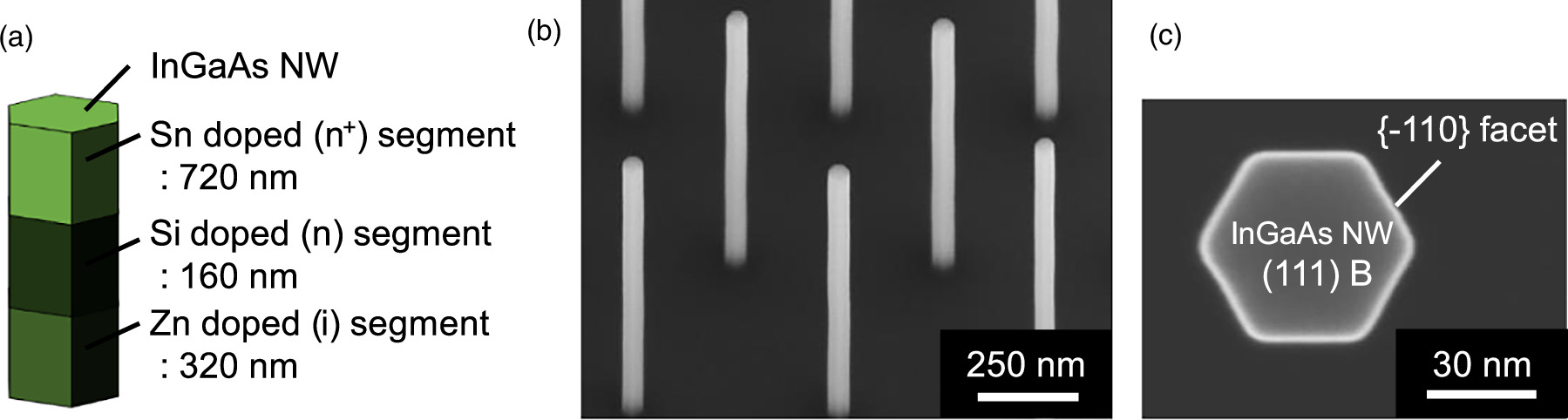 Origin of performance degradation in vertical gate-all-around ...