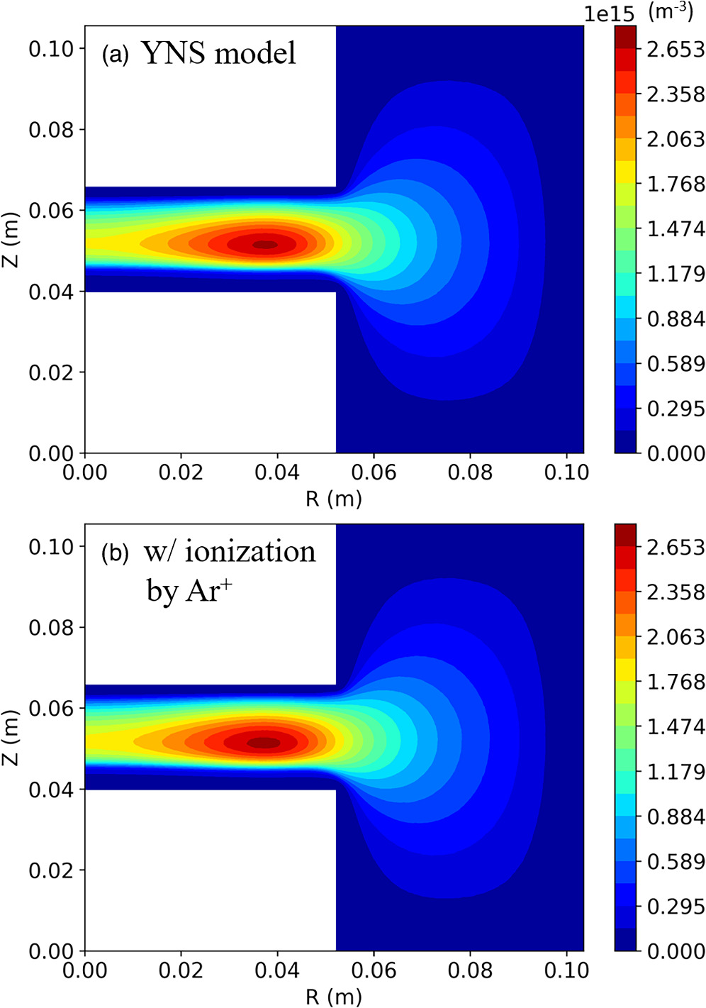 Ion impact ionization in capacitively coupled Ar plasma captured using ...