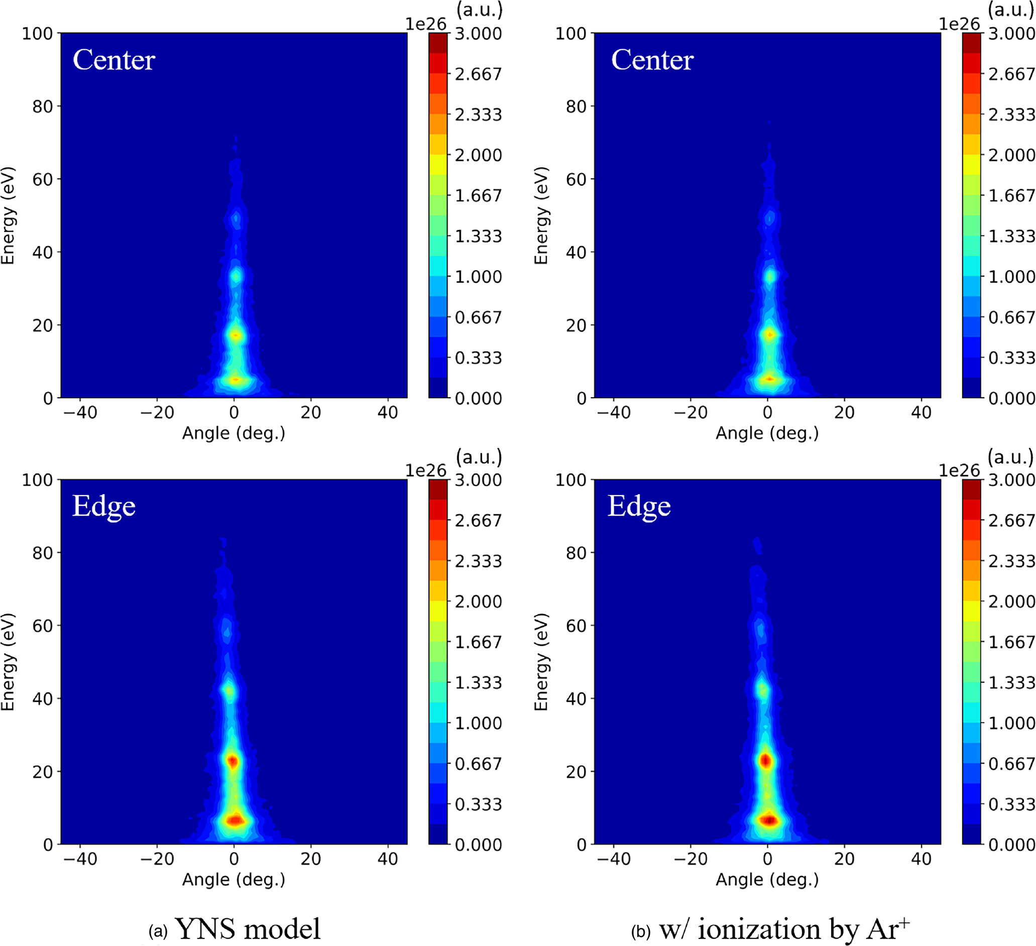 Ion impact ionization in capacitively coupled Ar plasma captured using GPU-parallelized particle ...