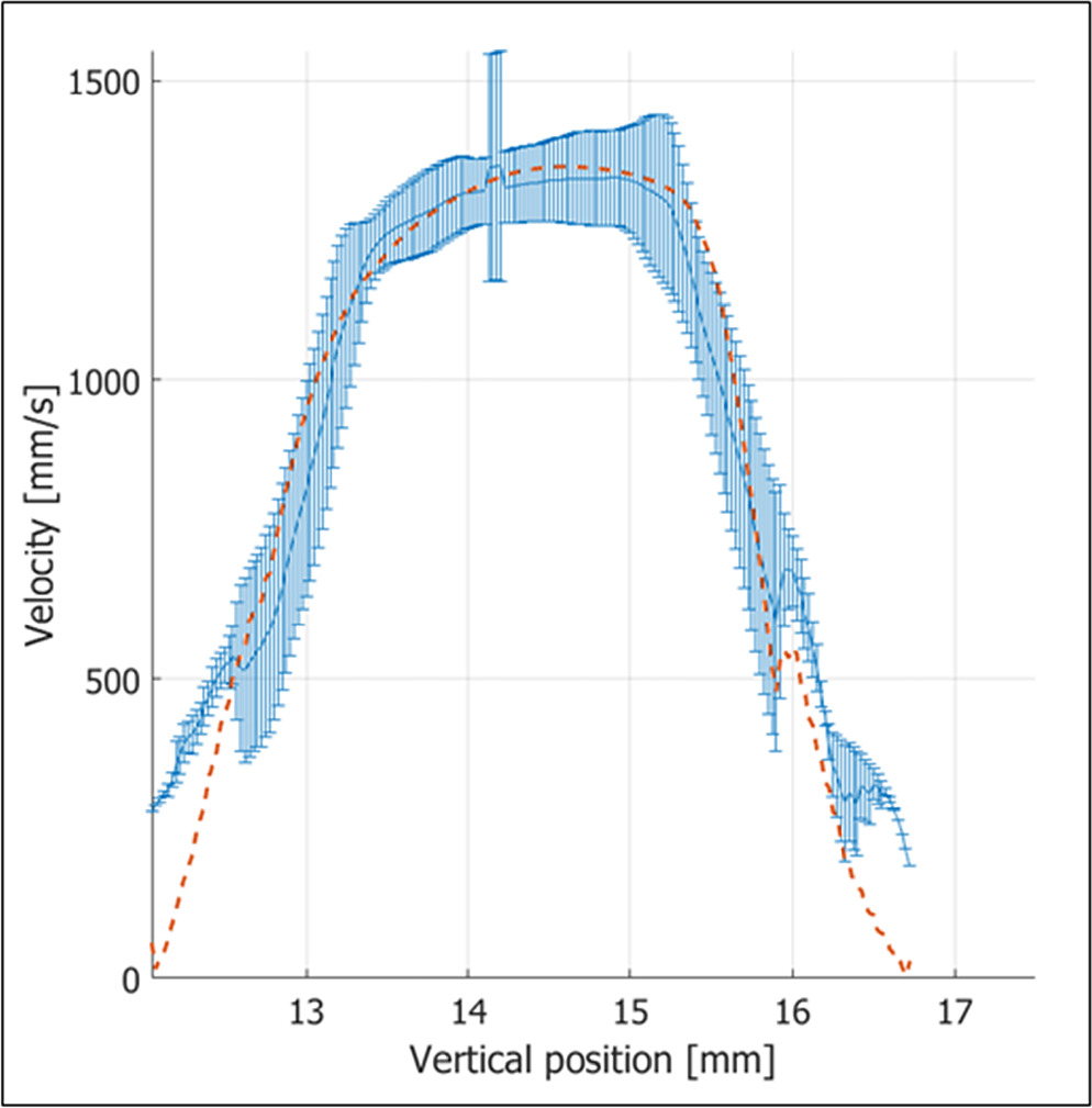Estimation of velocity vectors and evaluation of accuracy using two ...