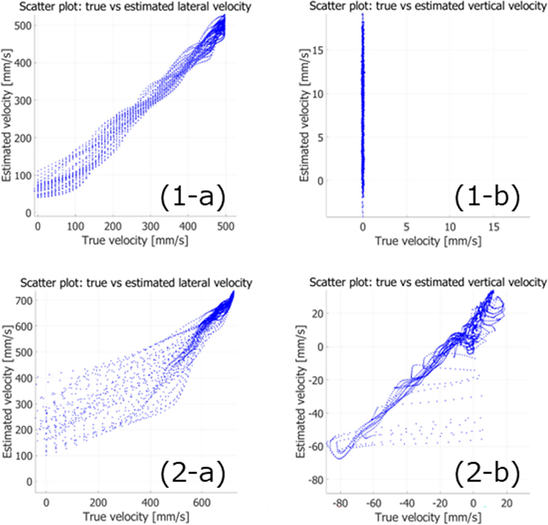 Estimation of velocity vectors and evaluation of accuracy using two ...