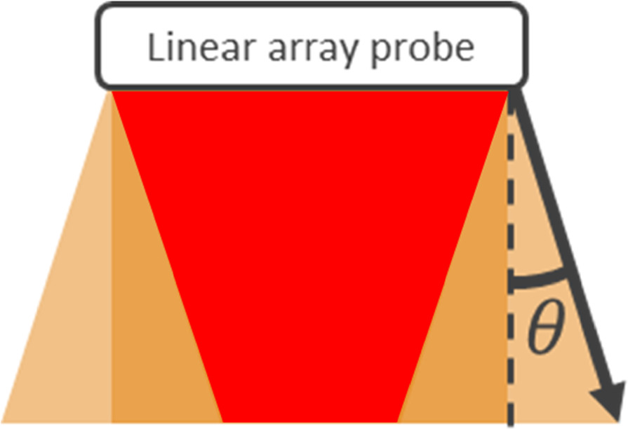 Estimation of velocity vectors and evaluation of accuracy using two ...