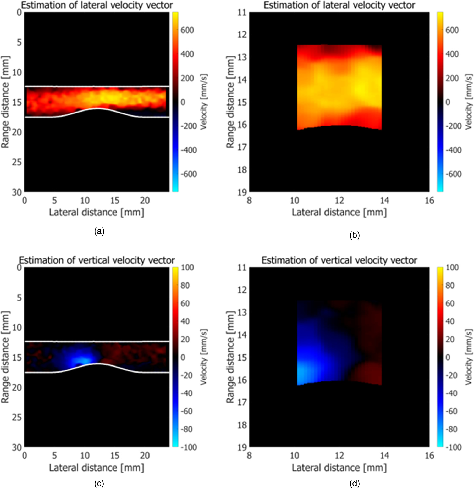 Estimation of velocity vectors and evaluation of accuracy using two ...