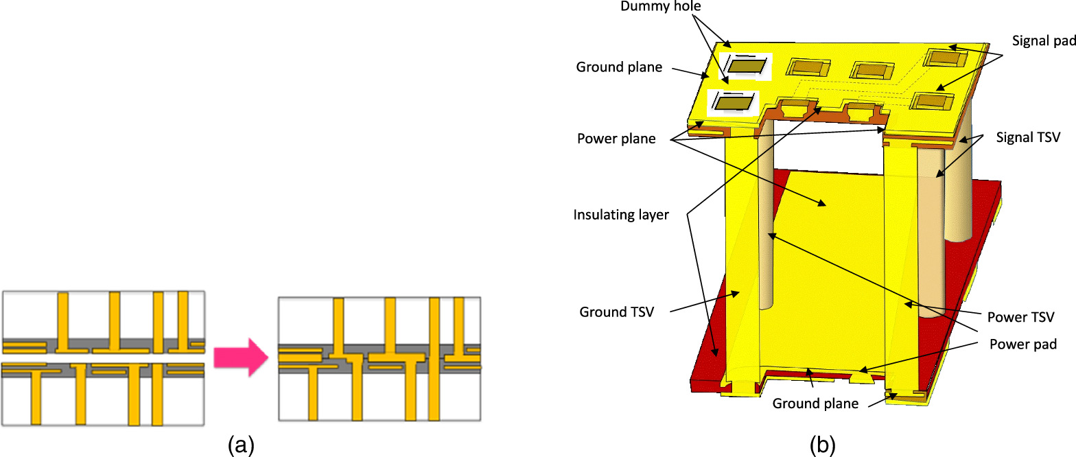 Recent progress in surface activated bonding for 3D and heterogeneous ...