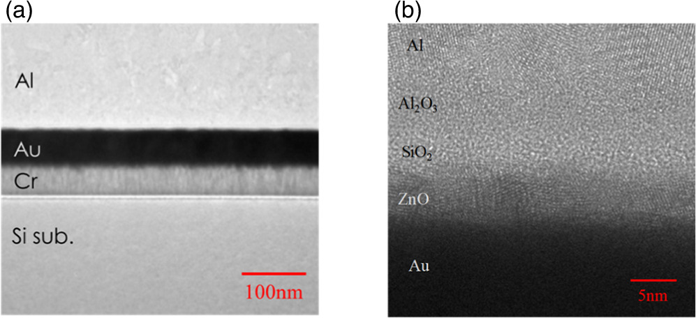 Metal–insulator–insulator–insulator–metal diode combining defect ...