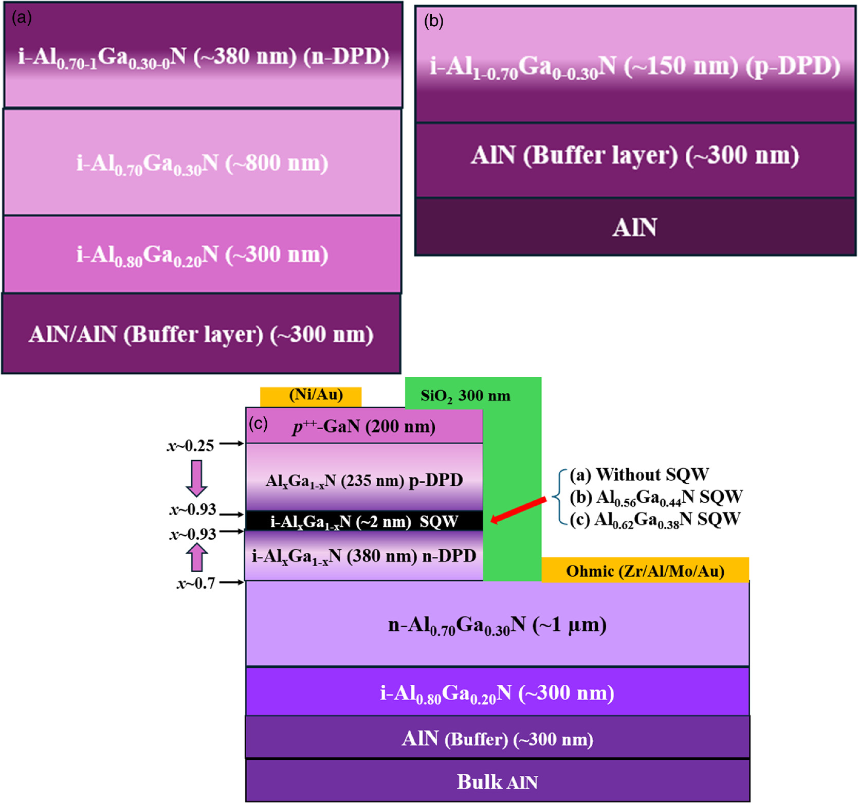Extreme bandgap polarization doped AlGaN layers on bulk AlN for pn ...