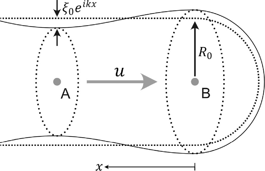 Micro-particle emission device for generating highly viscous picolitre ...