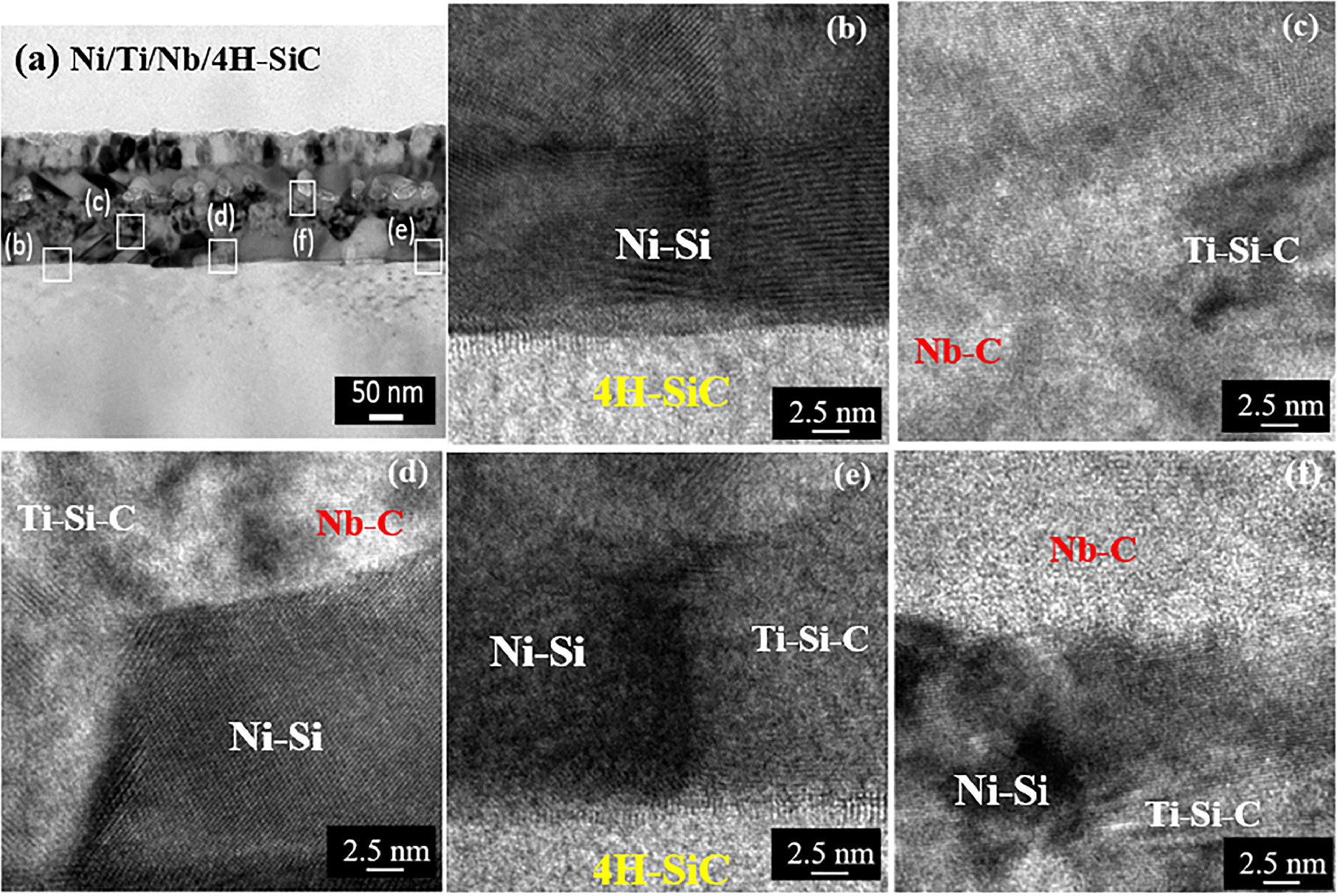 High-temperature reliability of Ni/Ti/Nb ohmic contact on p-type 4H-SiC - IOPscience
