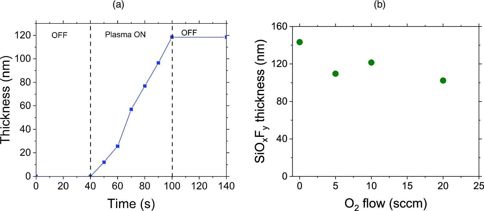 Cryogenic etching of SiOxFy and SiO2 in SF6/H2 plasma - IOPscience